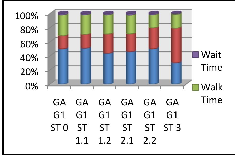 Yamazumi chart before line balancing figure 4 shows the