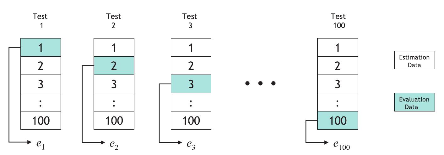 Schematic representation of the cross-validation with
