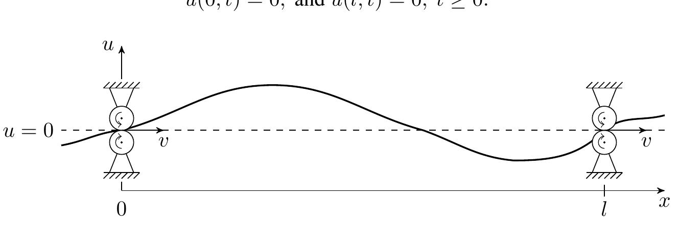 A schematic model of an axially moving string with clamped