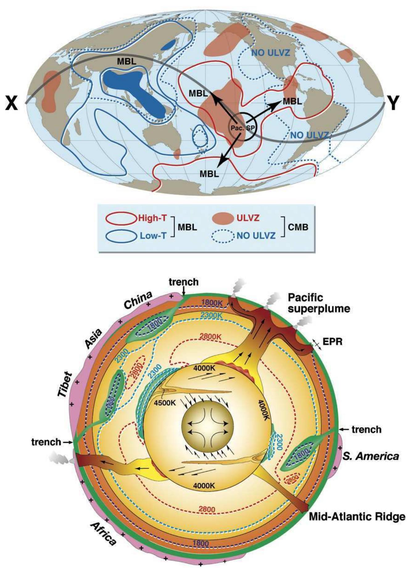 Figure 8 - from Superplume, supercontinent, and