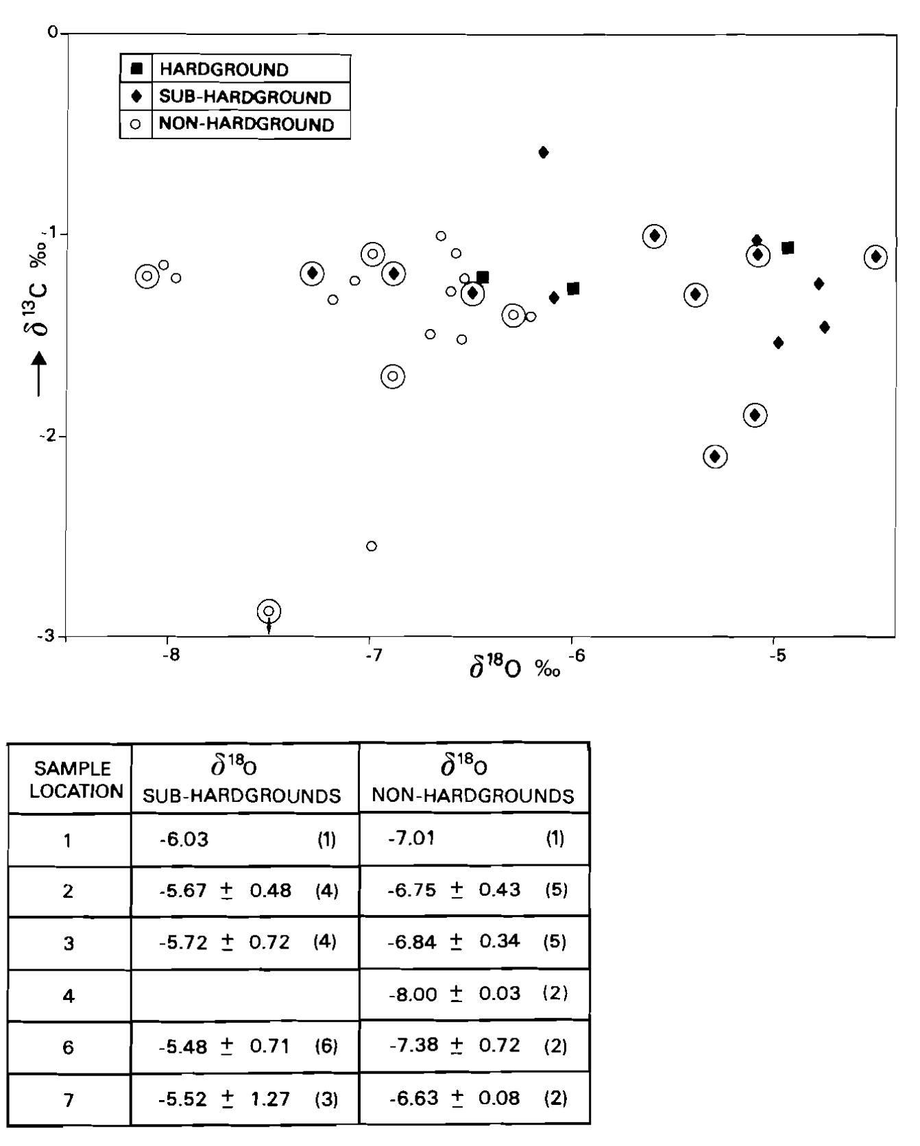 Stable oxygen and carbon isotopes. 7a: diagram of the oxygen