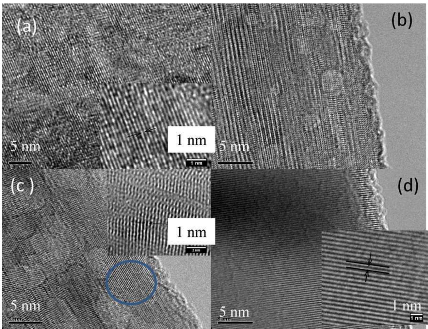 Tem micrographs of tio2 nanowires (a) with washing in water