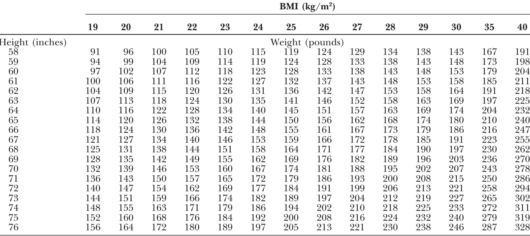 Bmi, body mass index. *source: