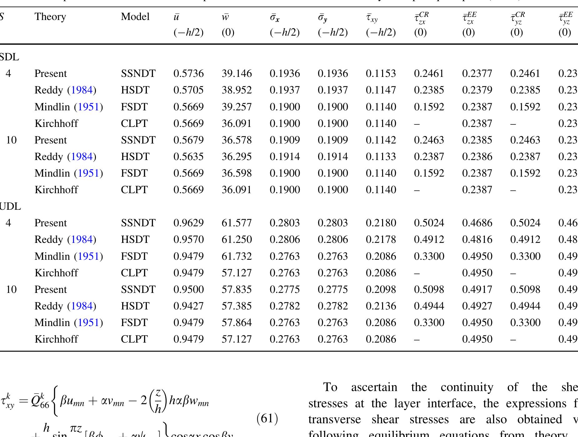 Table 3 - A new shear and normal deformation theory for