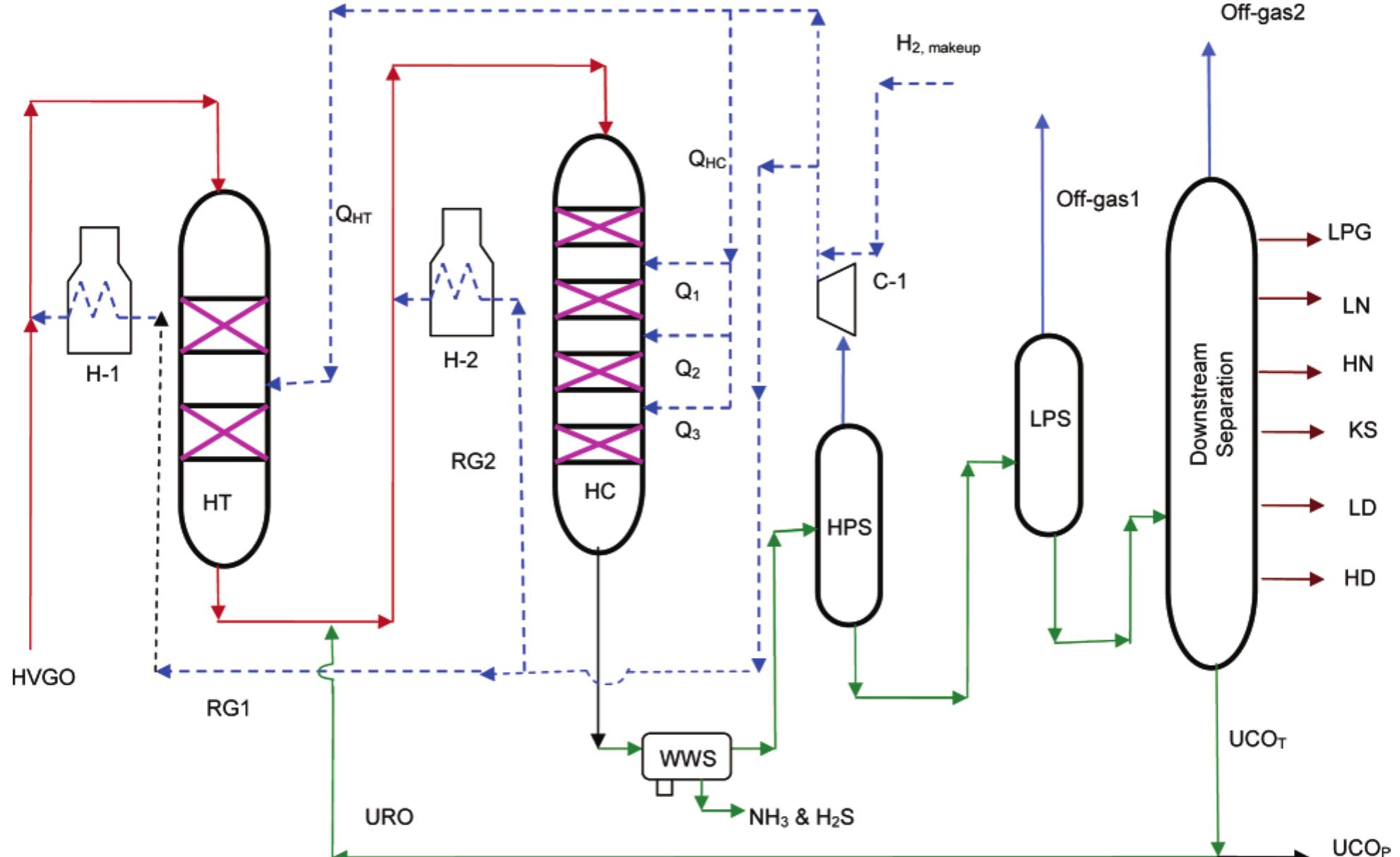 Simplified process flow diagram of the hydrocracking unit.
