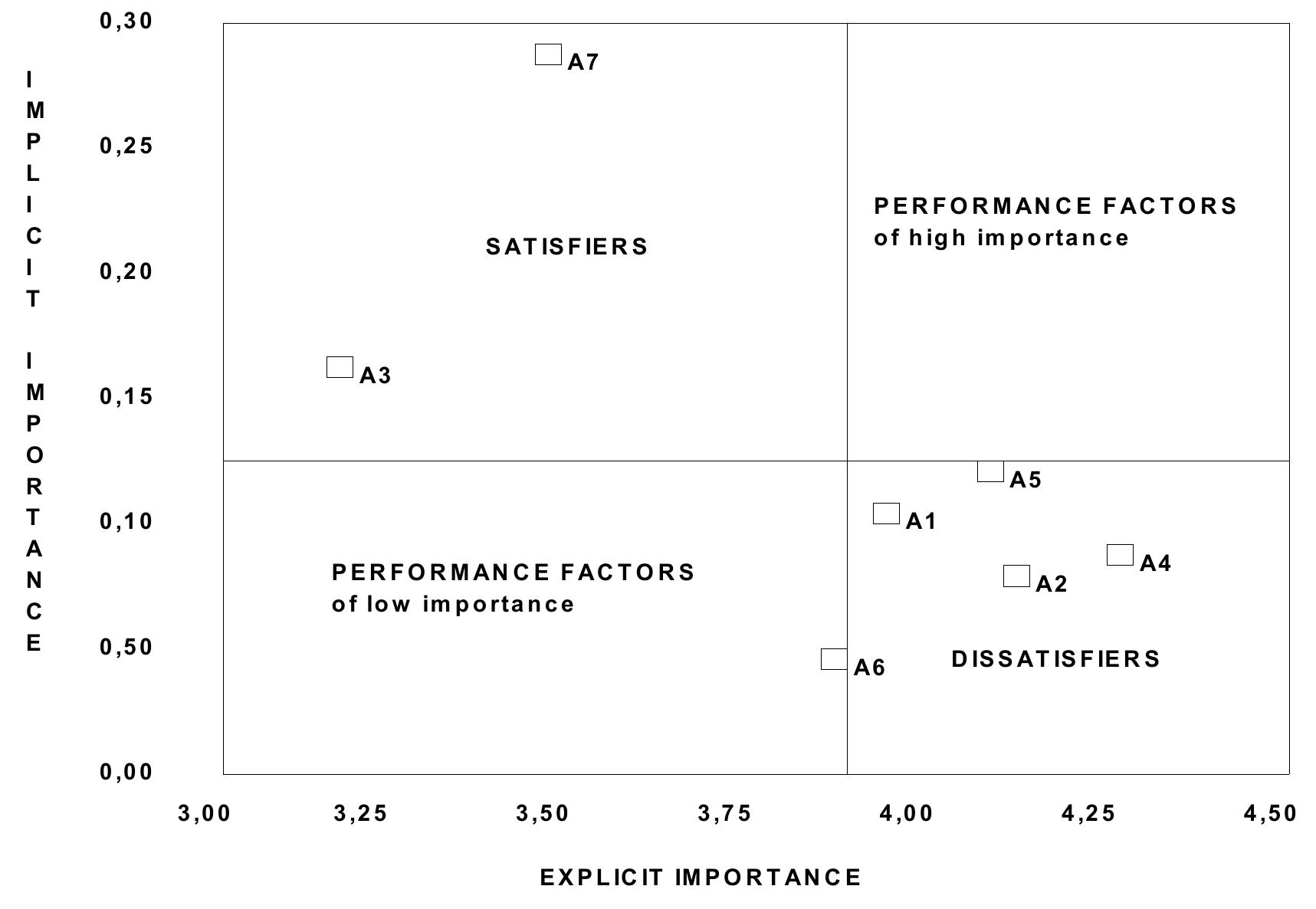 Importance grid for the aesthetic/design dimension in the