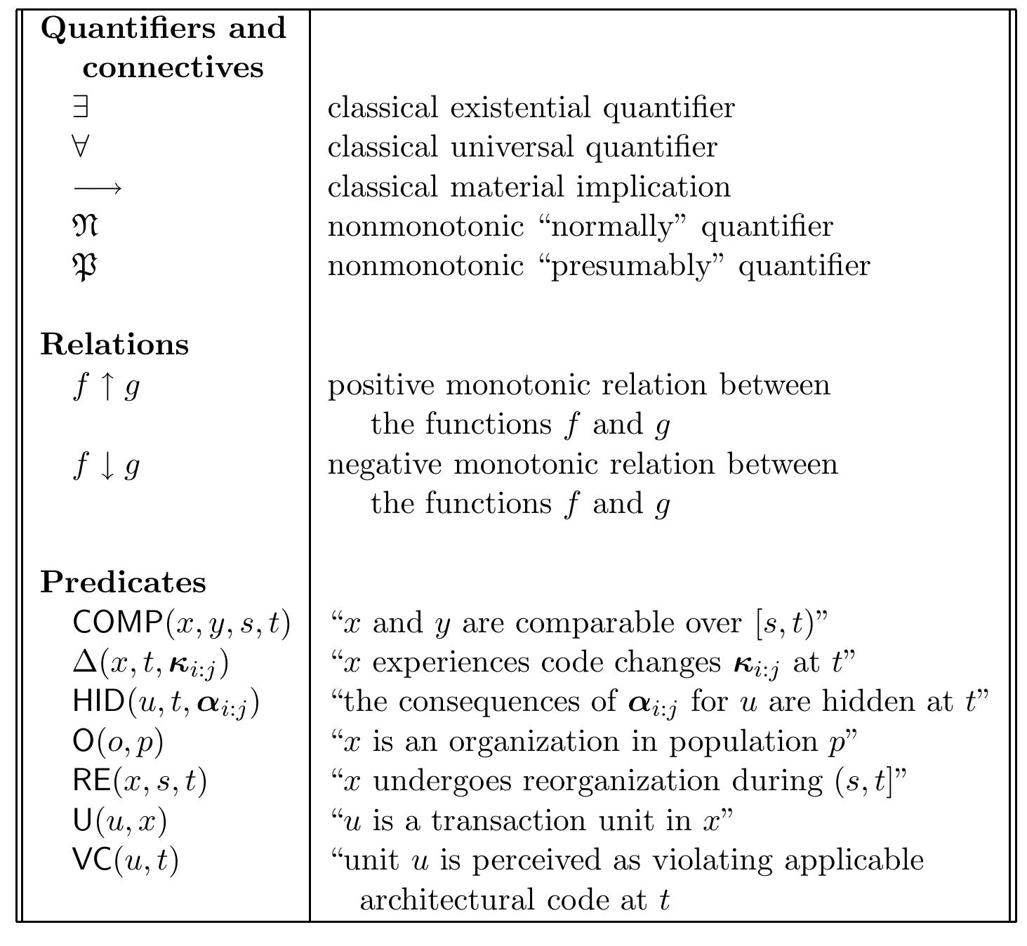 (PDF) Structural Inertia and Organizational Change