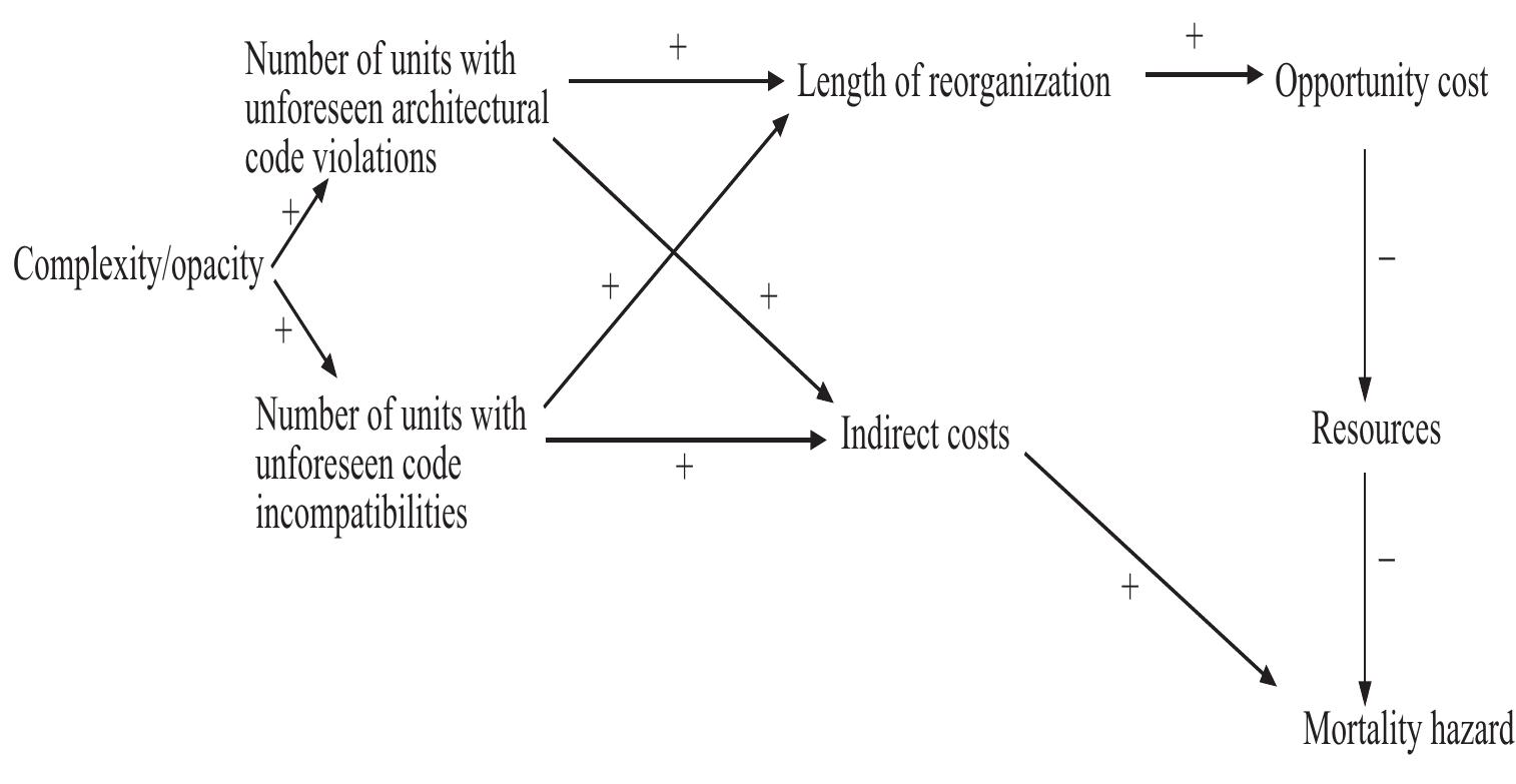 (PDF) Structural Inertia and Organizational Change
