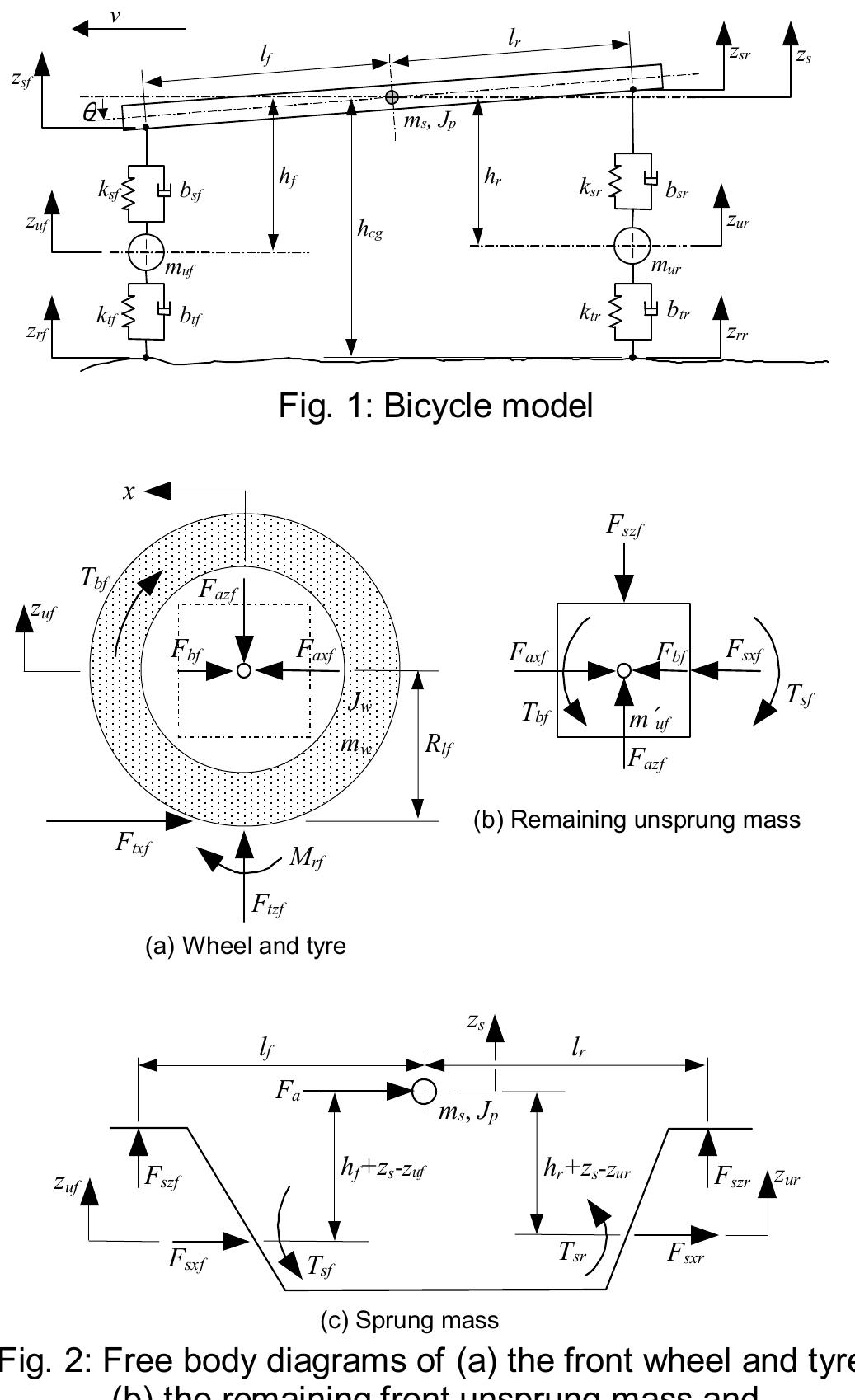Shows a layout of a %-car vehicle dynamics model (bicycle