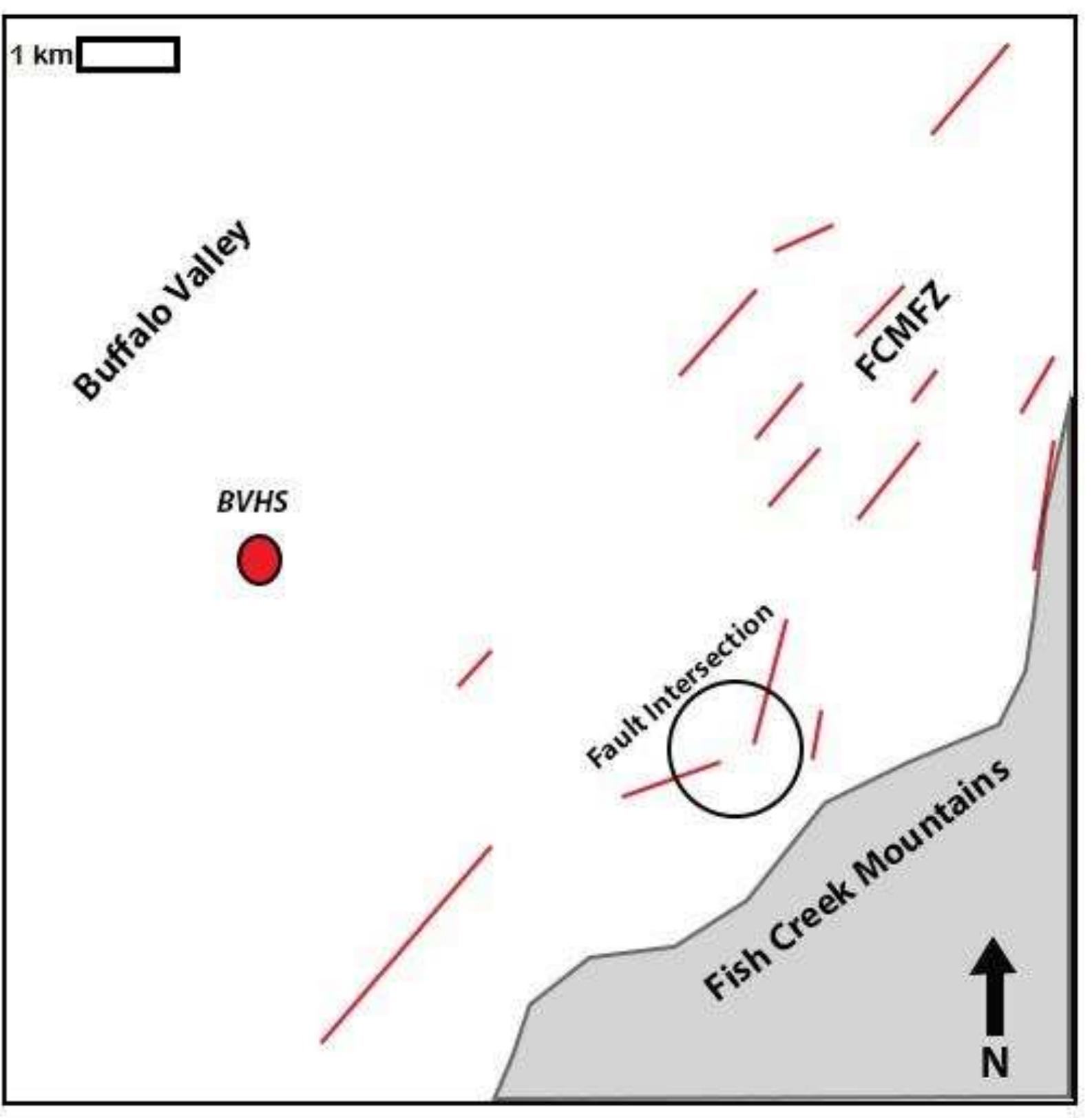 Diagram of proximal faults to bvhs with probable fault