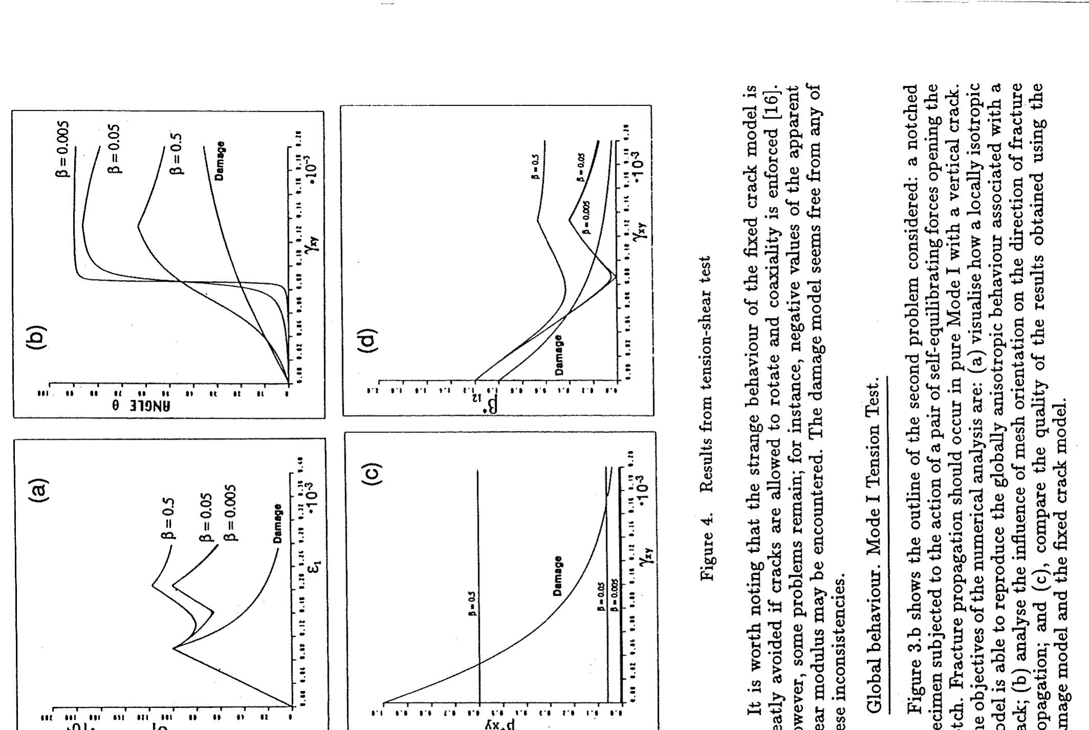 Figure 3 - Isotropic damage models and smeared crack