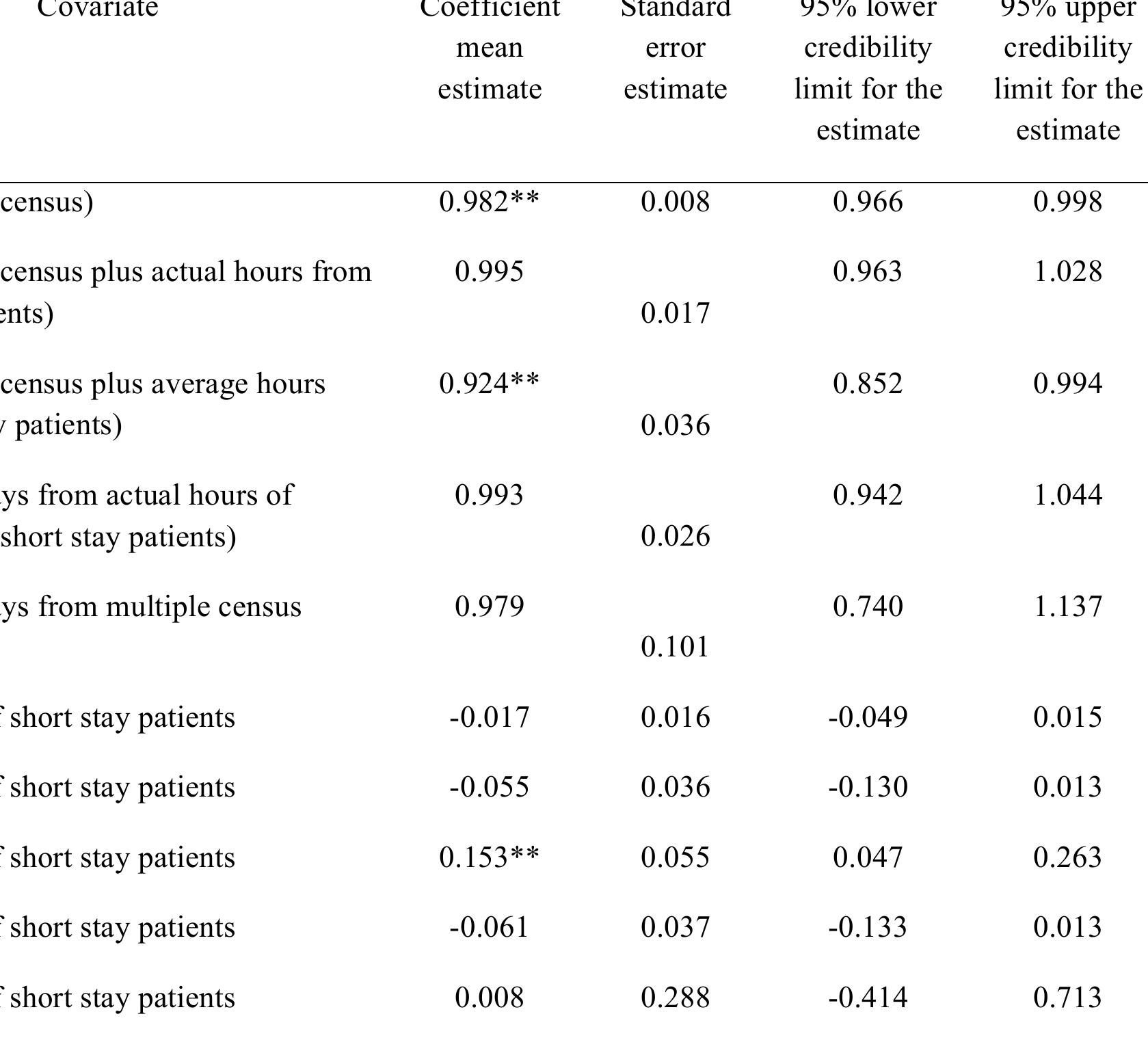 (PDF) Midnight census revisited: Reliability of patient day ...