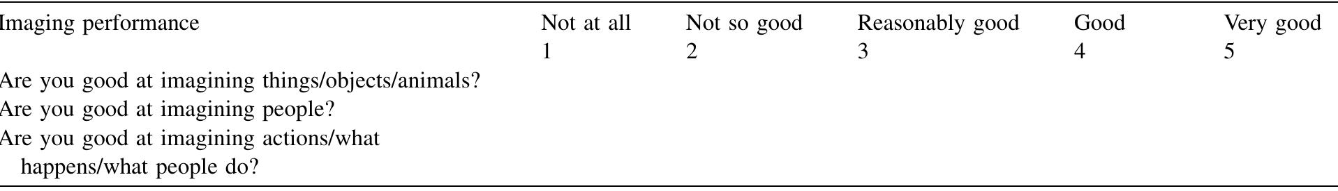 Table 7 - The mnemonic keyword method: The effects of