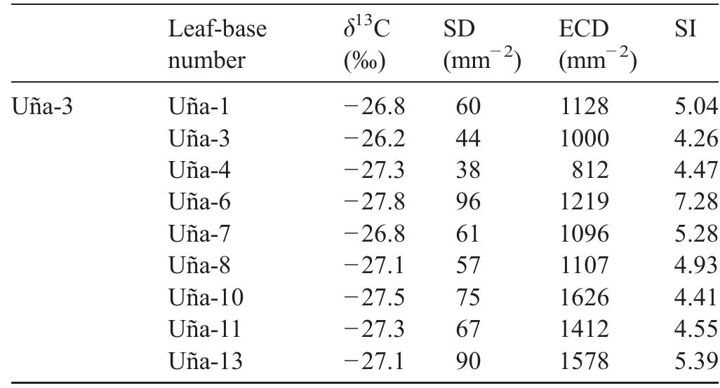 56'°c, sd (stomatal density), ecd (epidermal cell density),