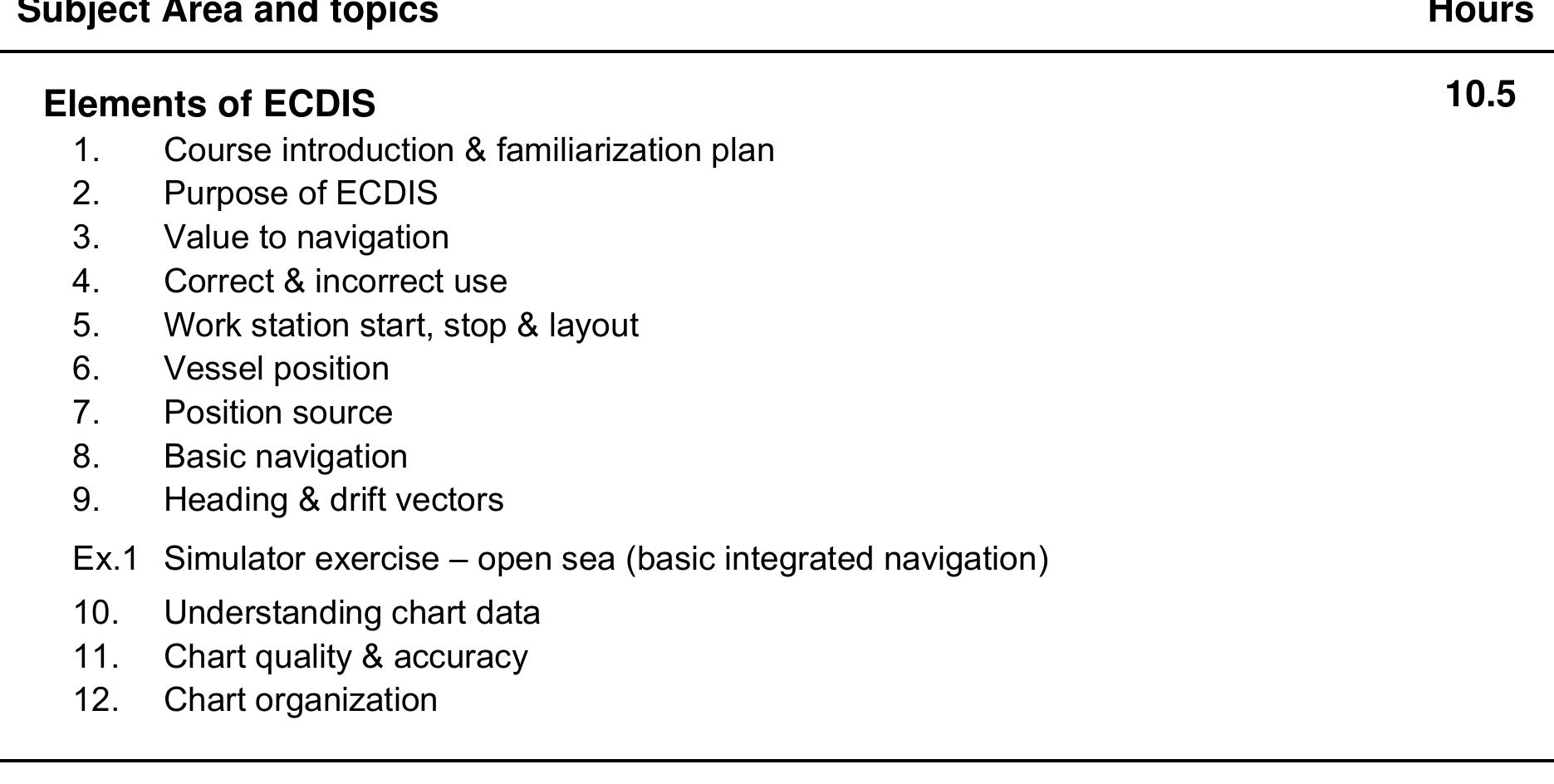 Table 1 - IMO MODEL COURSE