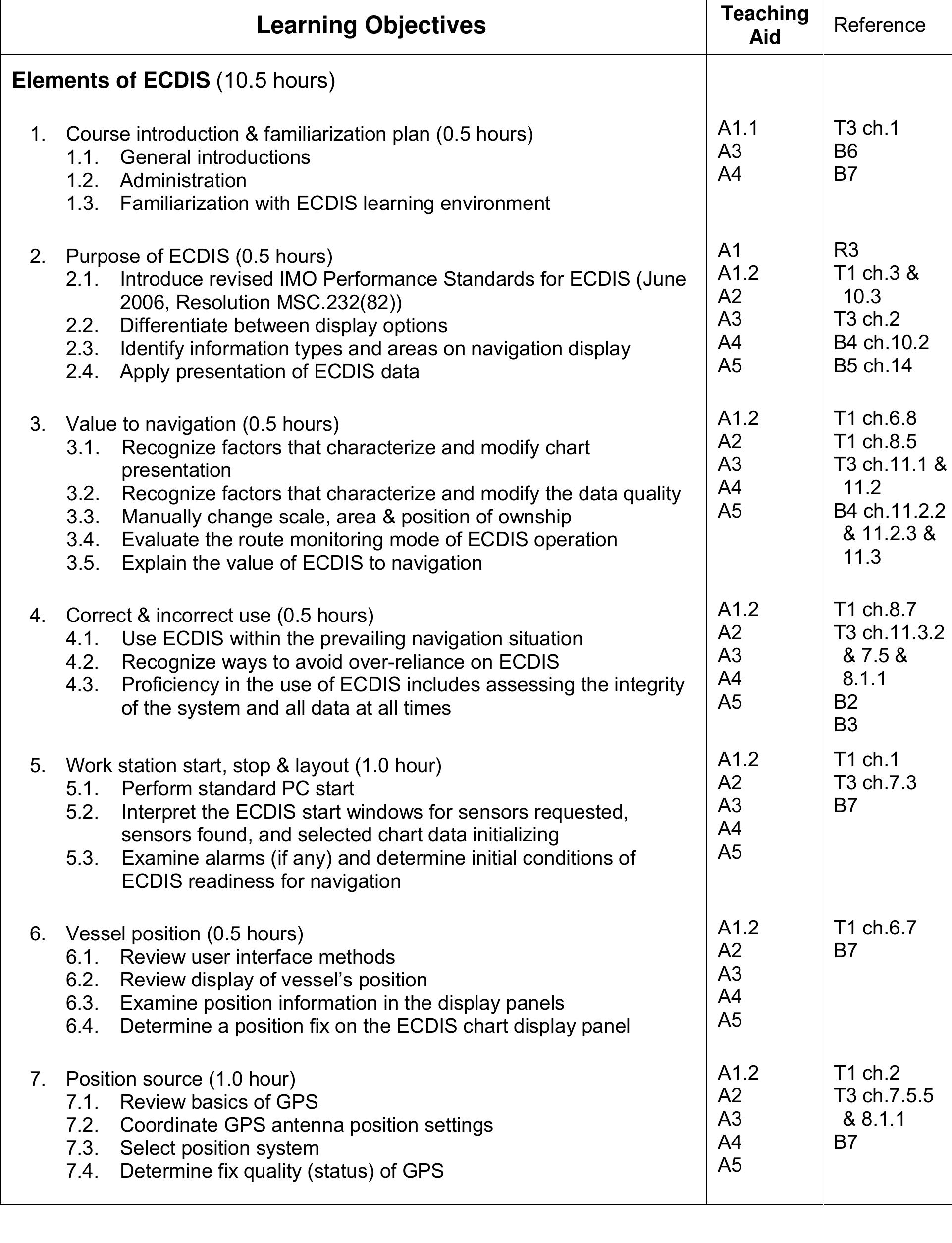 Table 4 - IMO MODEL COURSE