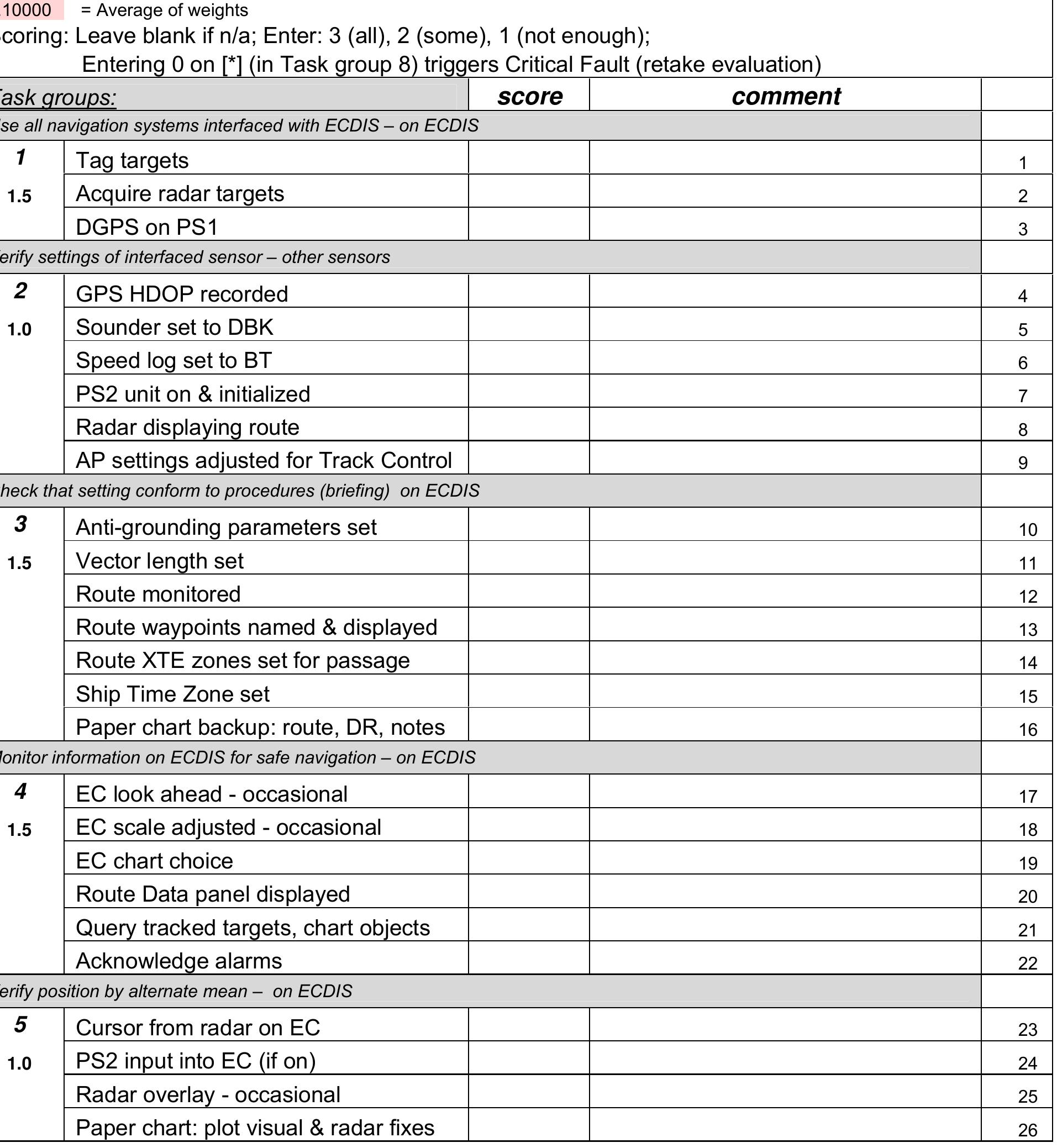 Ecdis underway score sheet