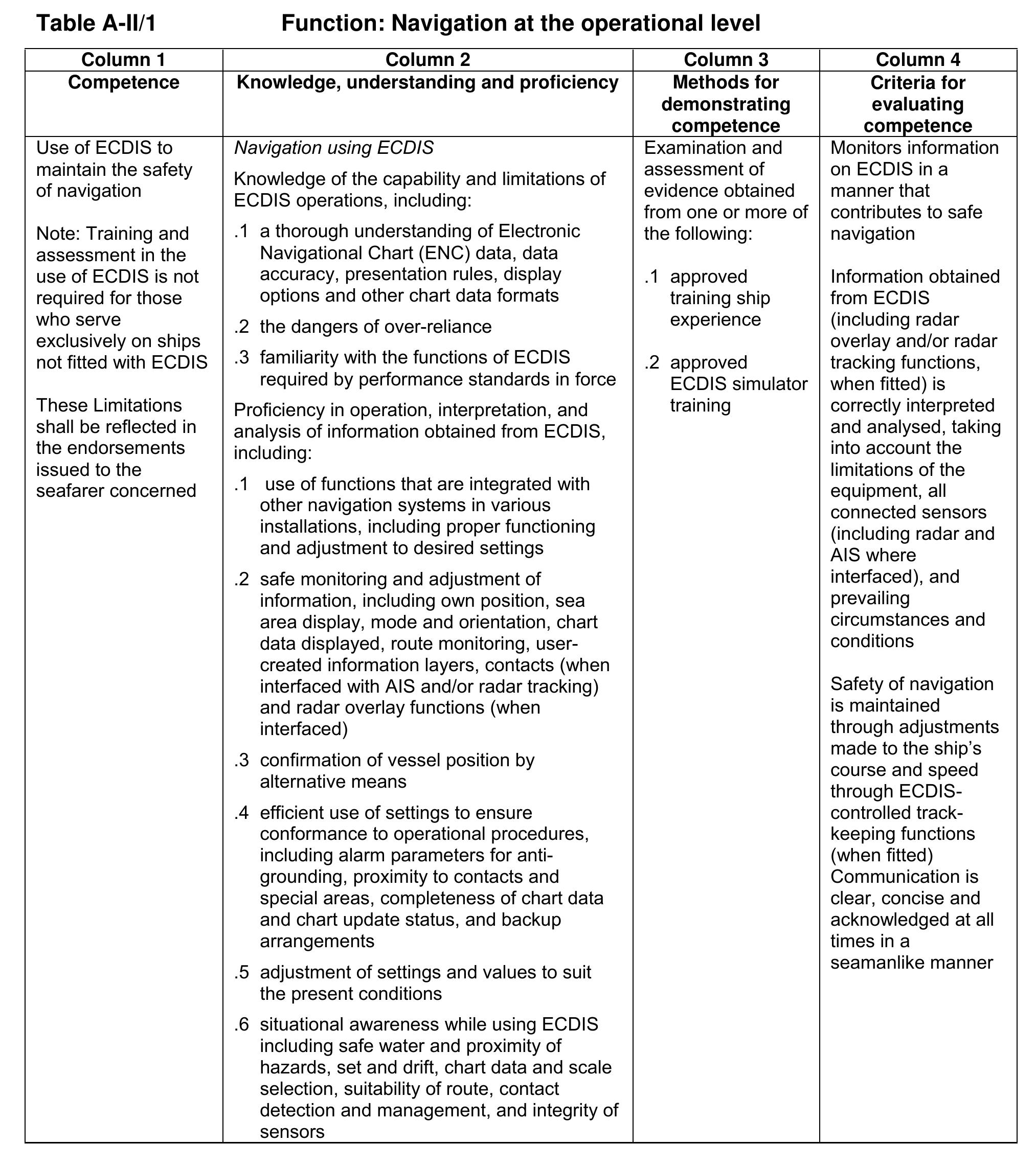 (PDF) IMO MODEL COURSE