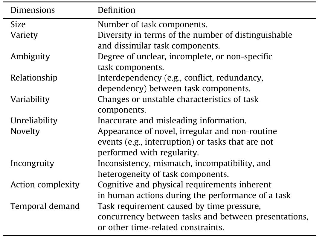 Pdf Task Complexity A Review And Conceptualization Framework