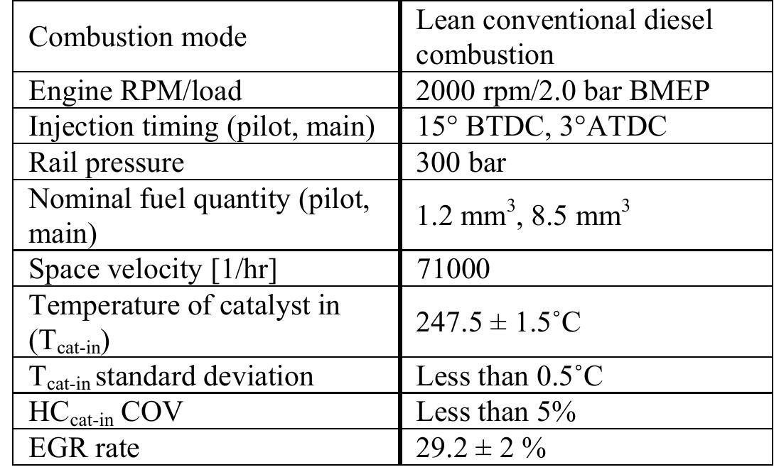Engine operating condition and criteria for a base study of