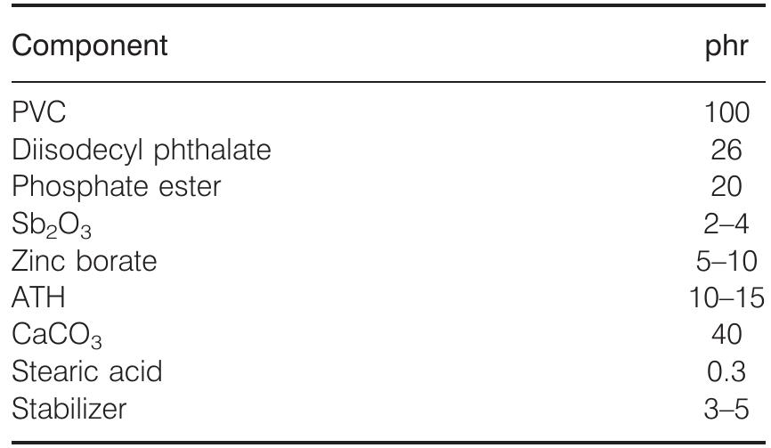 Pvc wall-covering formulation for astm e-84 class 1. table
