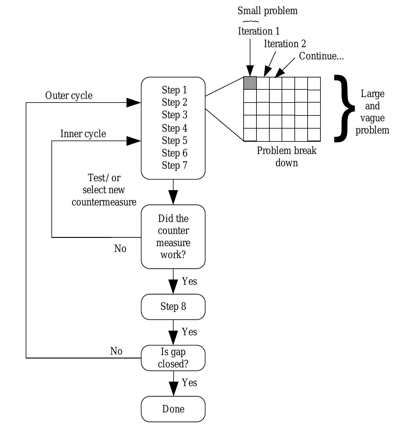 (PDF) Management directed kaizen: Toyota's Jishuken process for ...