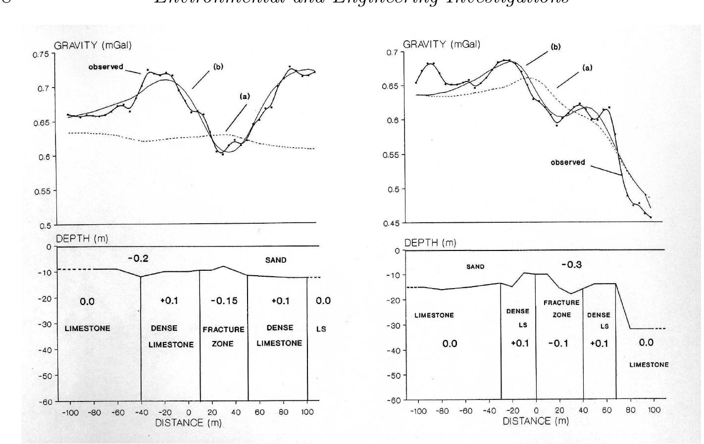 12 observed and modeled gravity anomaly profile across a