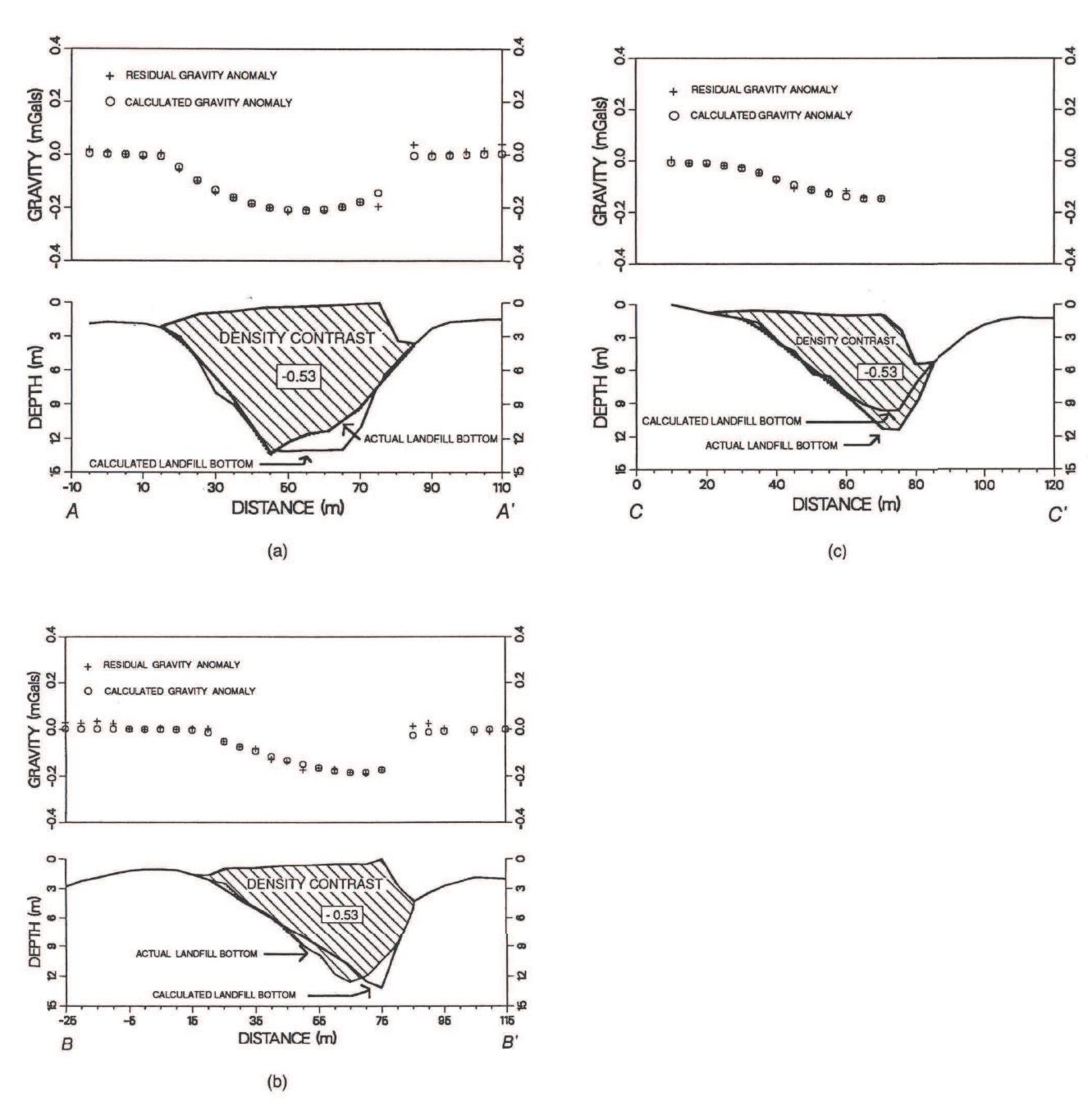 19 results of the inversion of the gravity anomalies