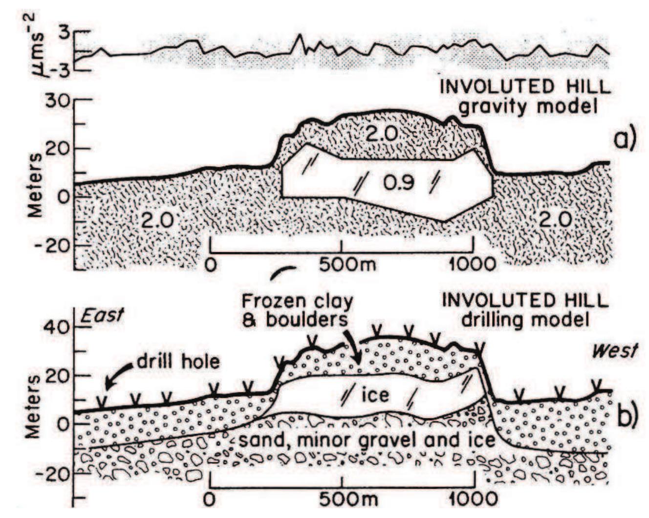 36 (a) involuted hills cross-section showing the location of