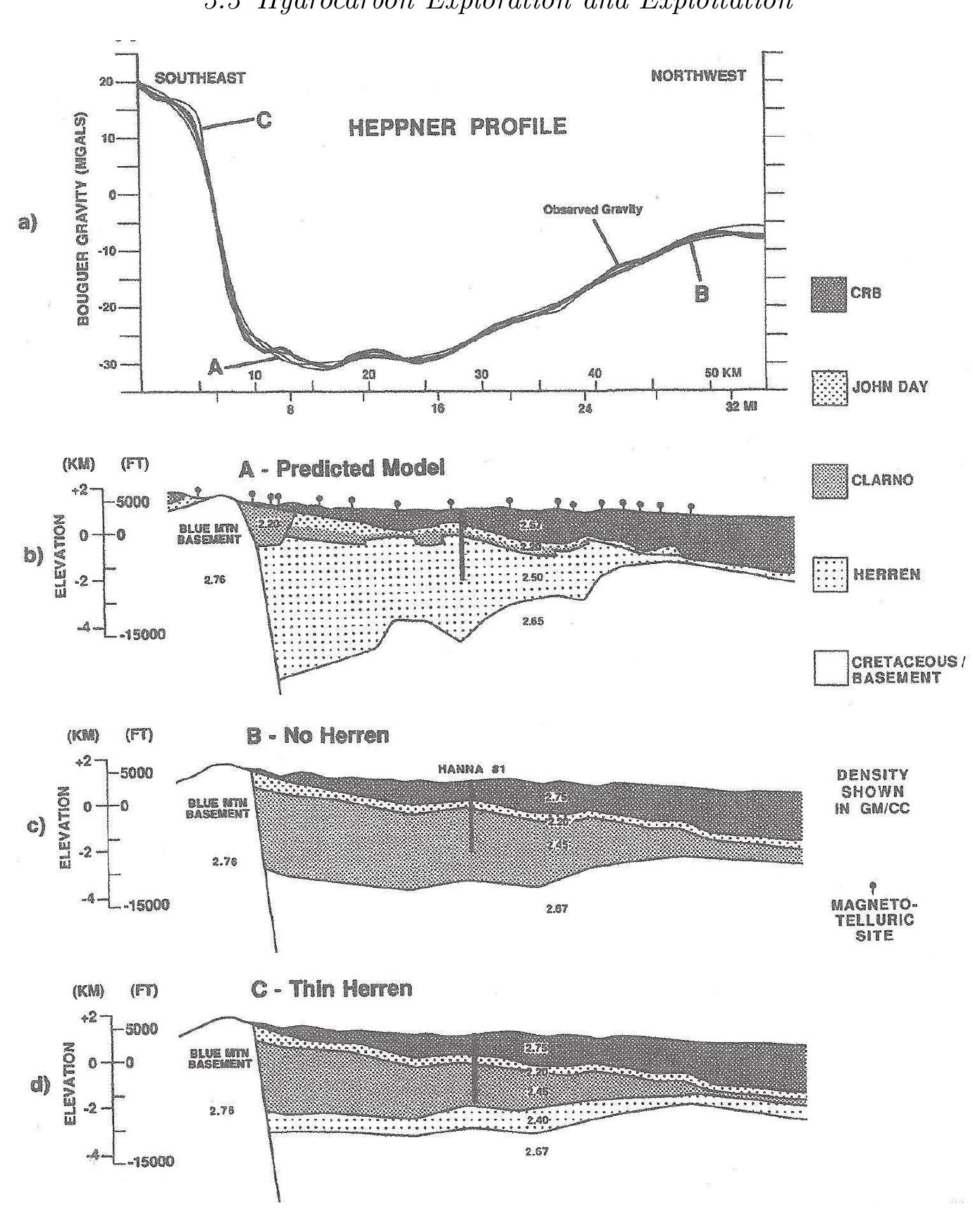 3 bouguer gravity anomaly profile across the margin of the