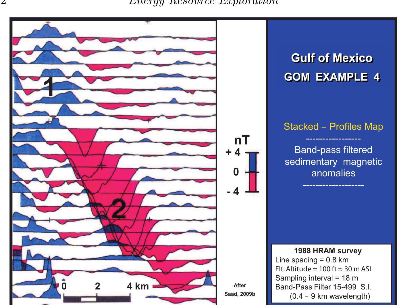 25 stacked-profiles map of band-pass filtered sedimentary