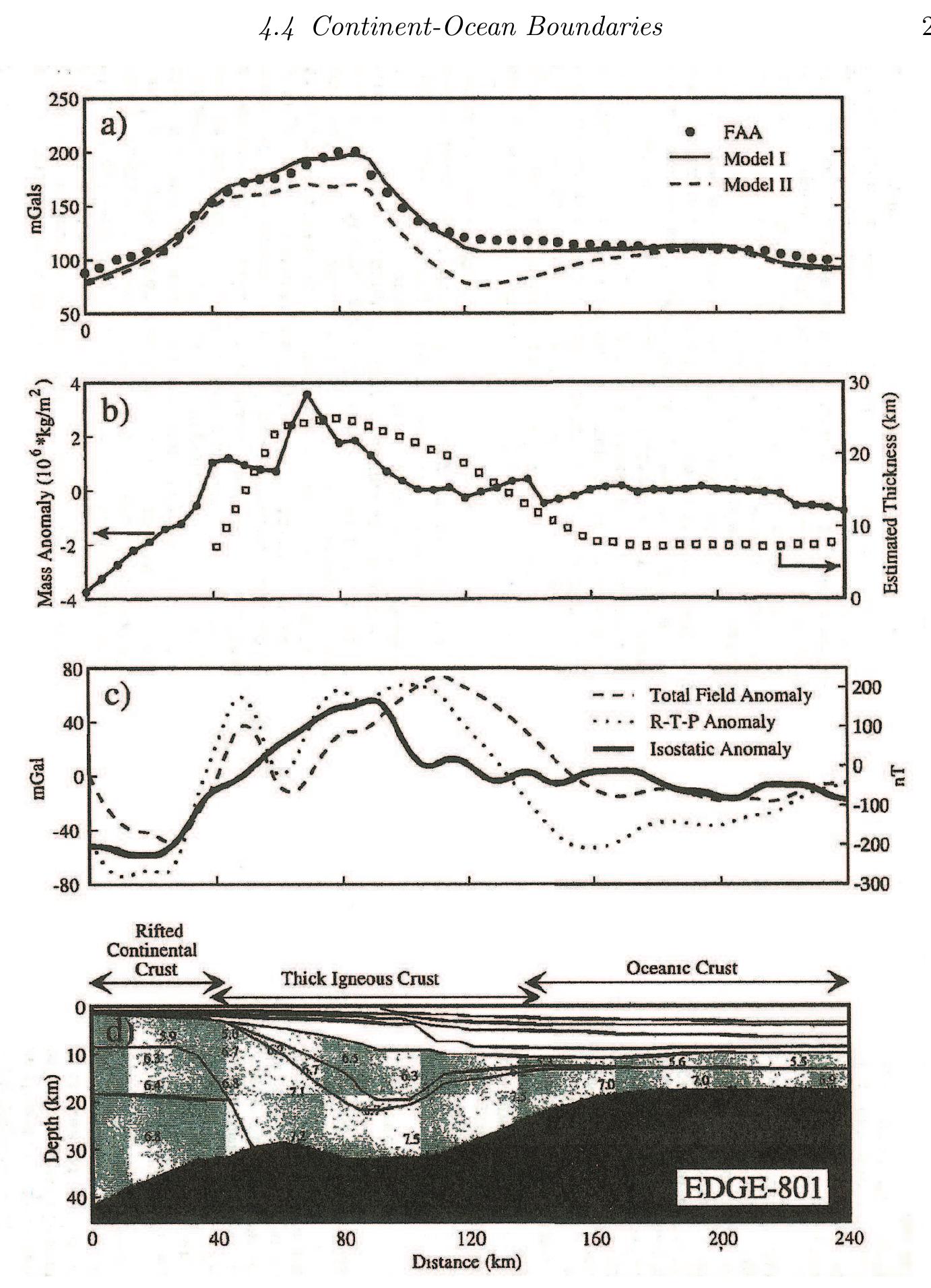 21 comparison of the edge-801 seismic profile (holbrook et
