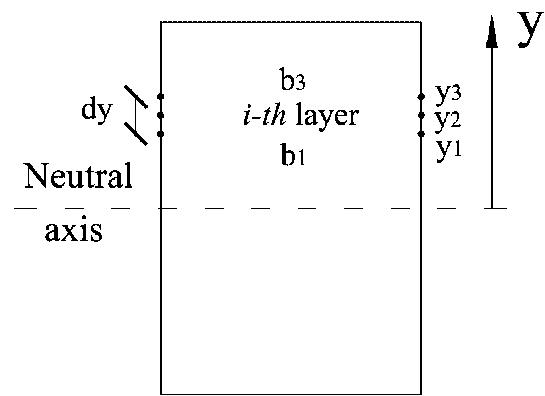 Parameters for global stiffness matrix calculation [adapted
