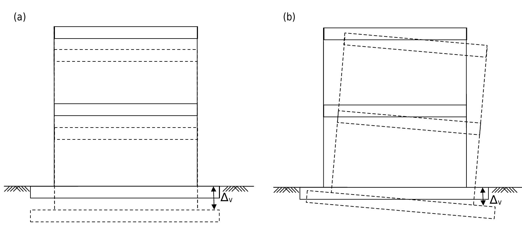 Schematic illustration of frame buildings with stiff shallow