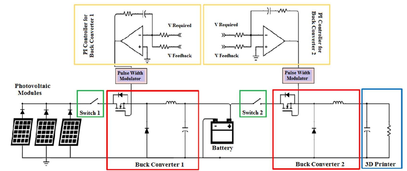 Schematic of power supply/battery charging stand-alone pv