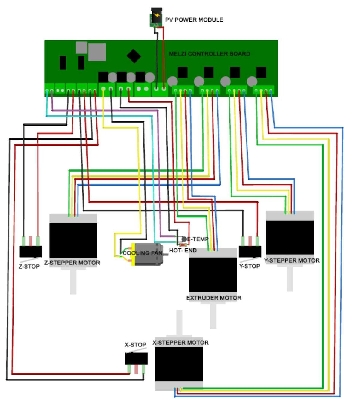 Fritzing schematic electronic diagram of most delta reprap.