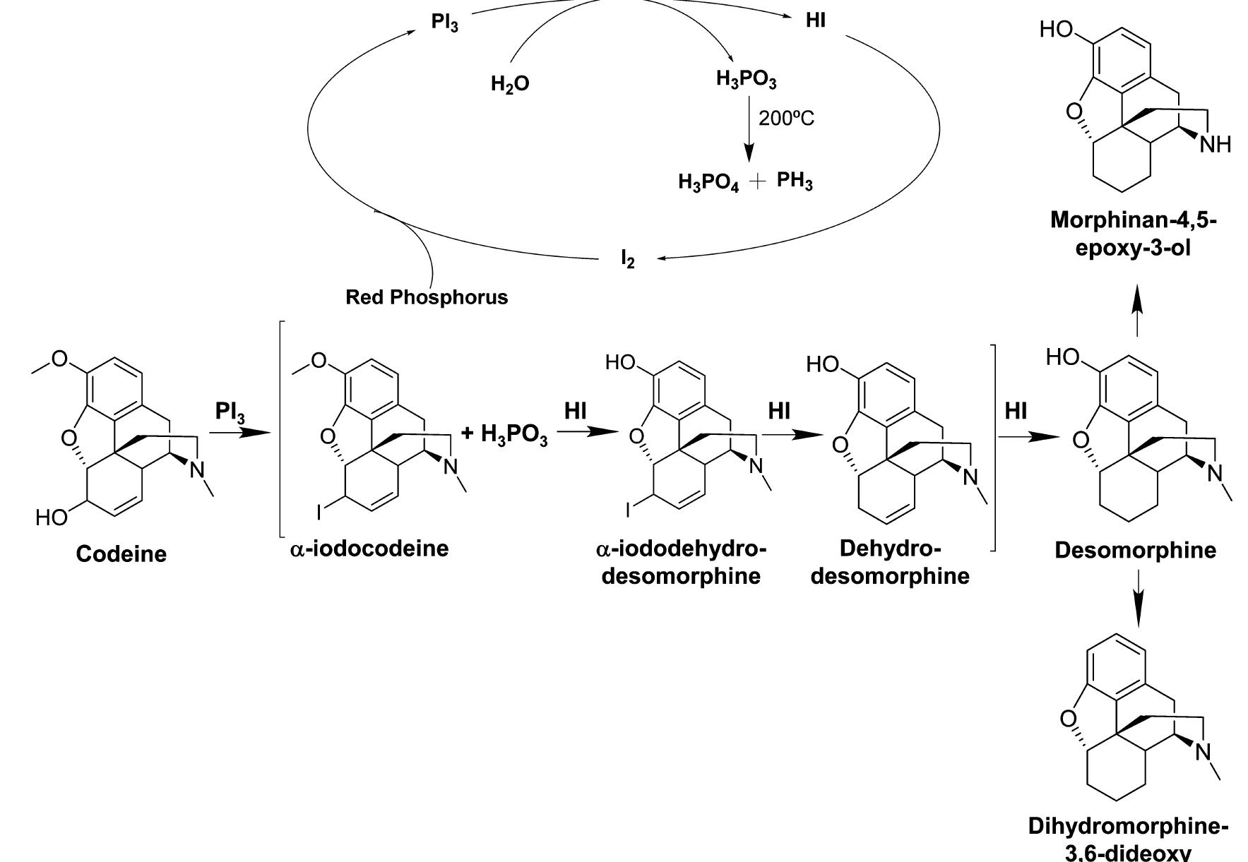 Figure 2 - from THE CHEMISTRY BEHIND “KROKODIL”: STREET-LIKE