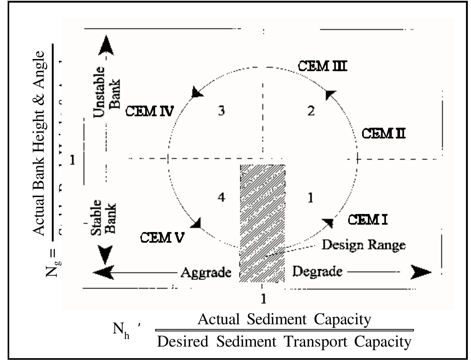 16 comparison of the channel evolution sequence and the