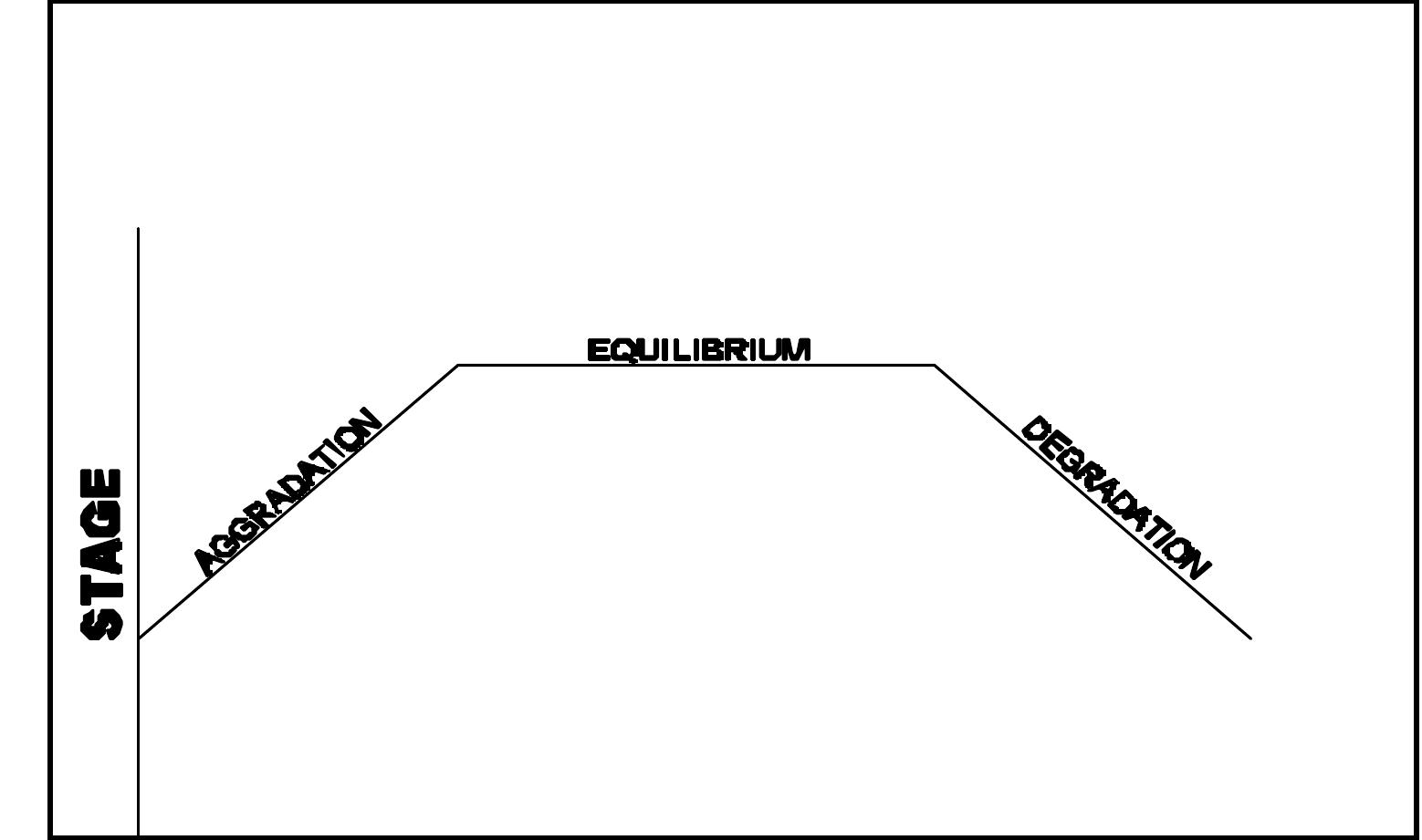 7 definition sketch of specific gage record a specific gage