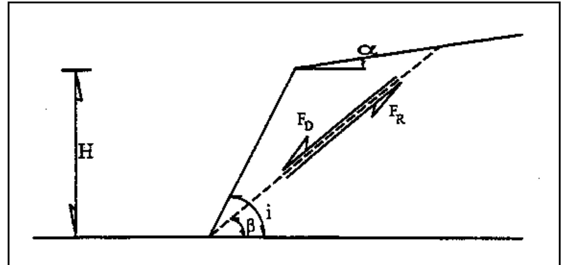 47a shear failure along a planar slip surface through the