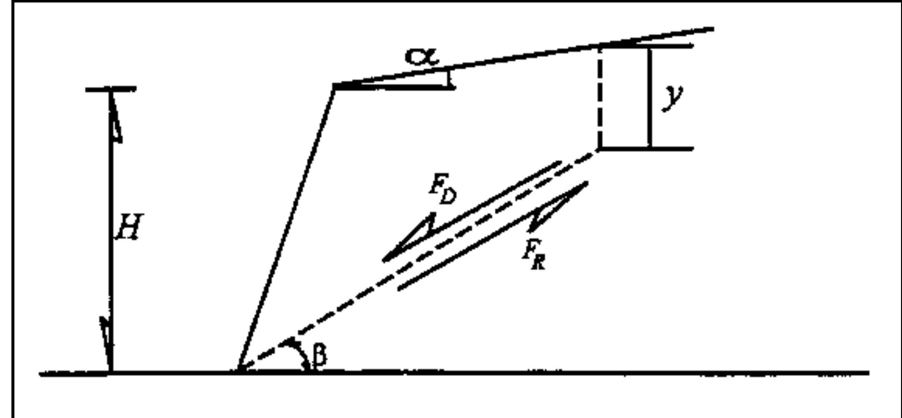 Igure 5.47b shear failure along a planar slip surface