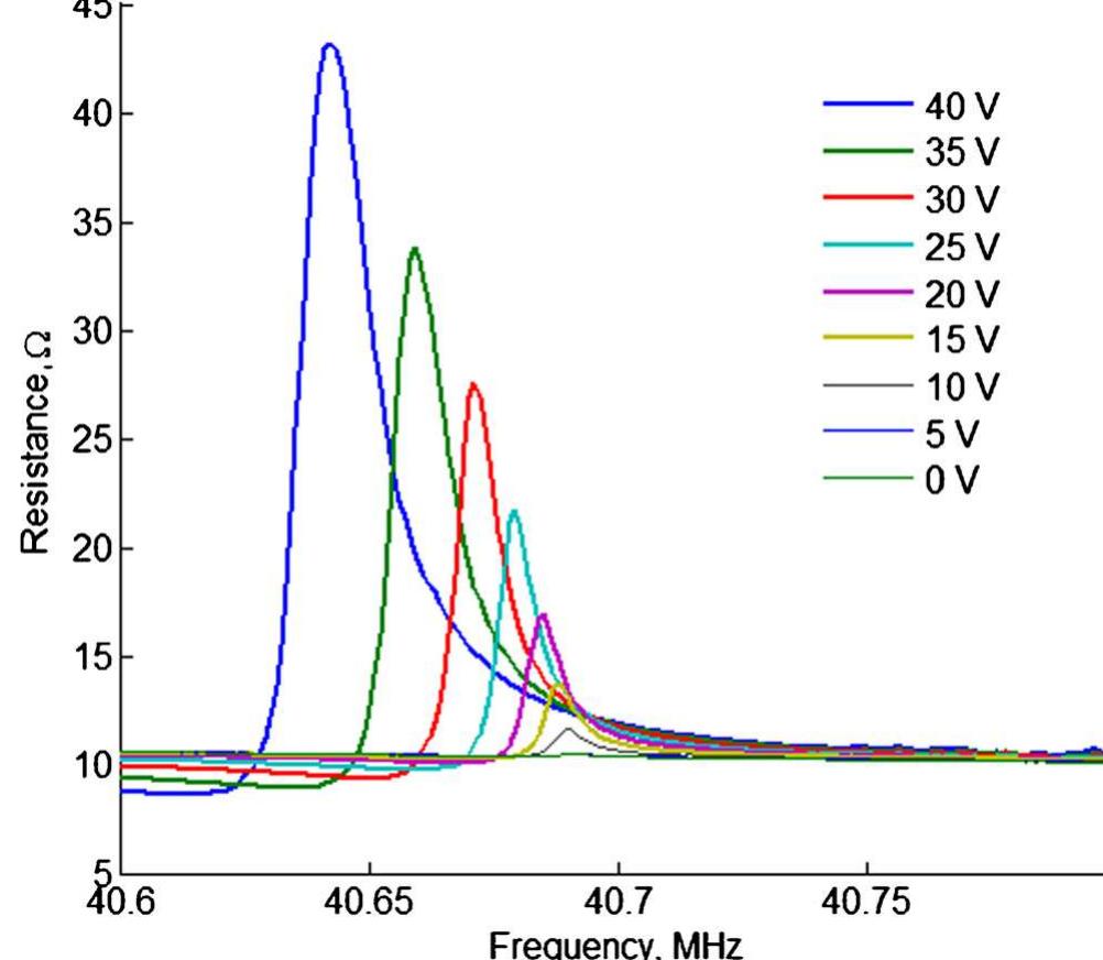 Evolution of the spectra of the high frequency (40 mhz)