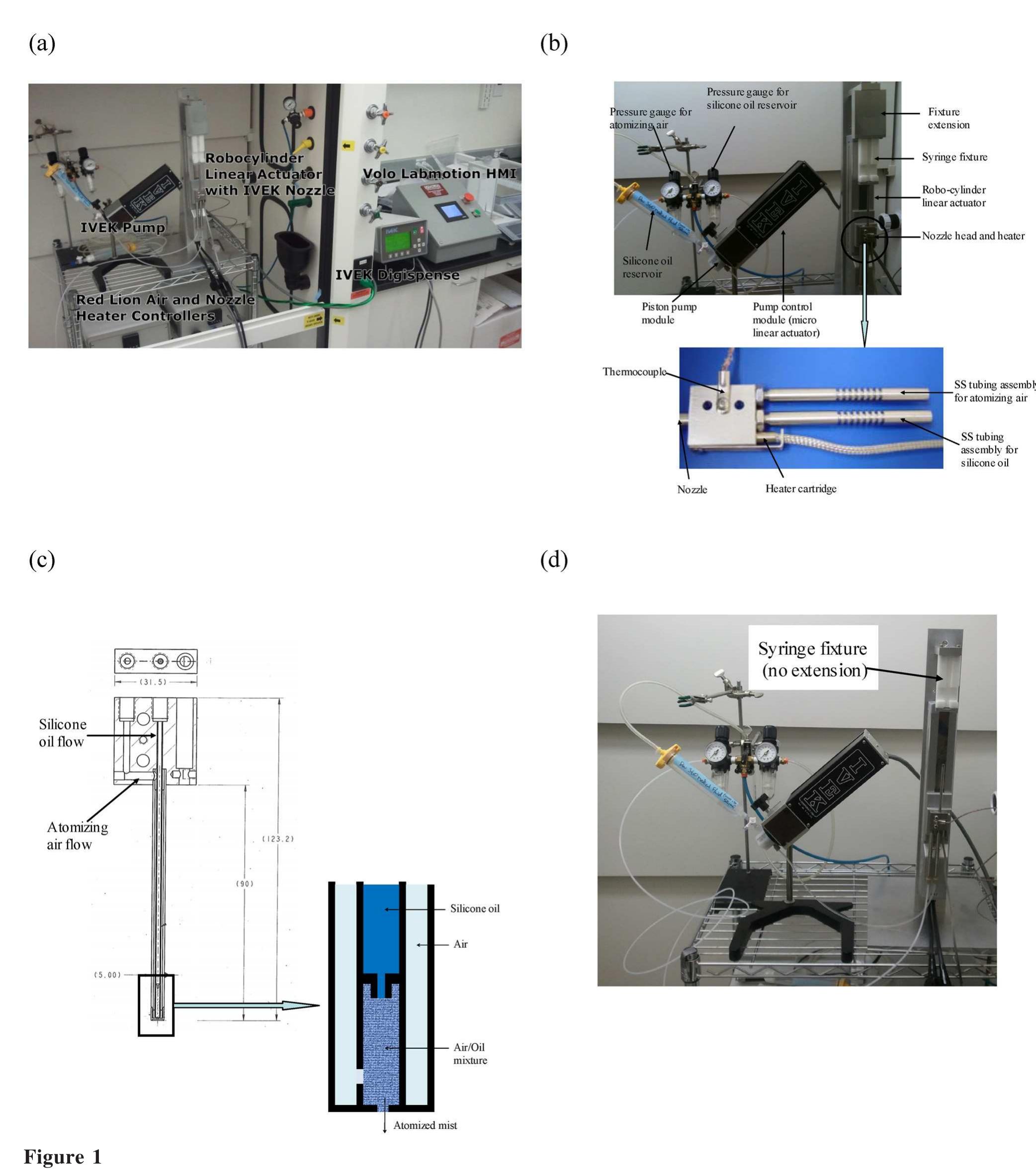 (a) the entire bench-top siliconization system; (b) detailed