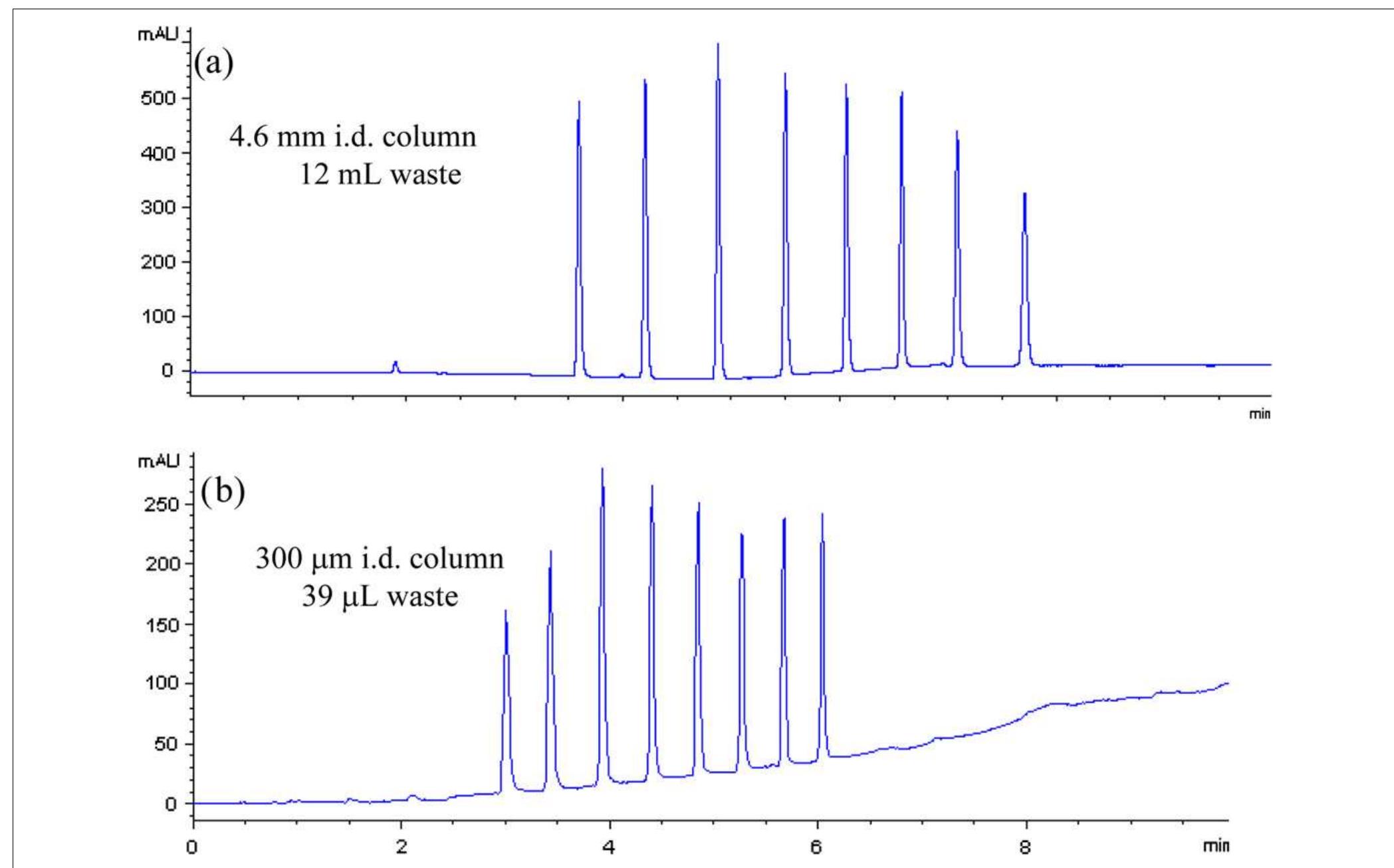 Separation of an alkyl benzene mixture on a) conventional