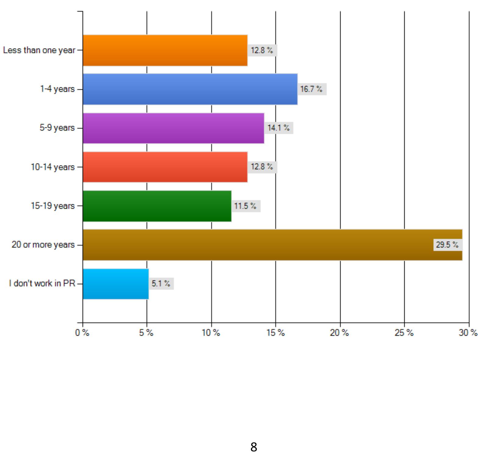 (PDF) Dialogue and two-way symmetrical communication in Public ...