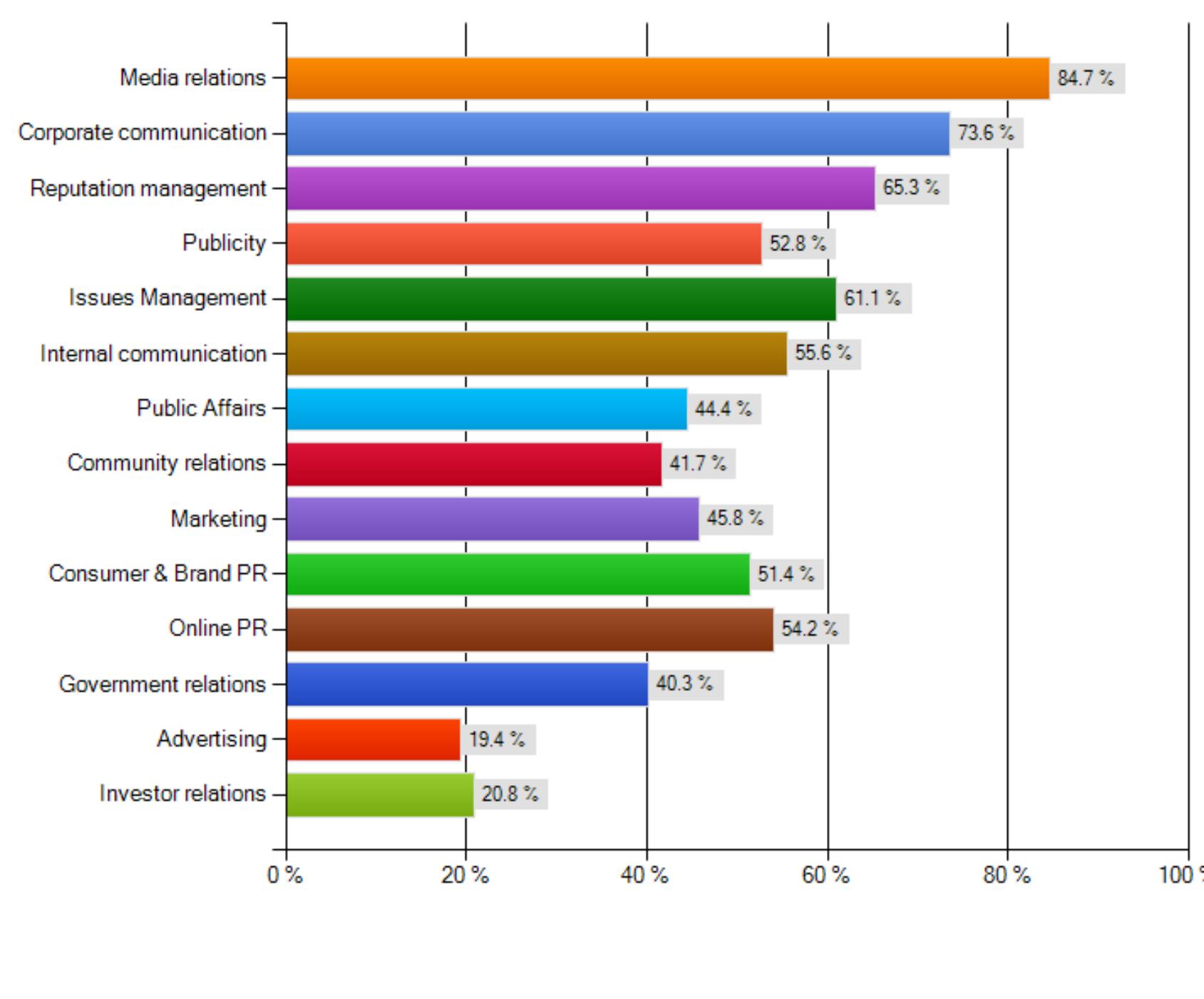 (PDF) Dialogue and two-way symmetrical communication in Public ...