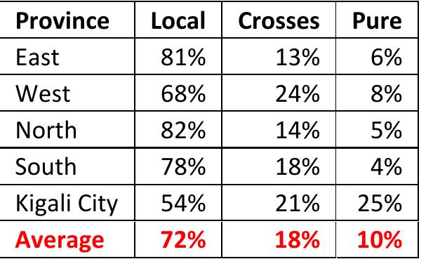 Table 32 - Milk Master Plan
