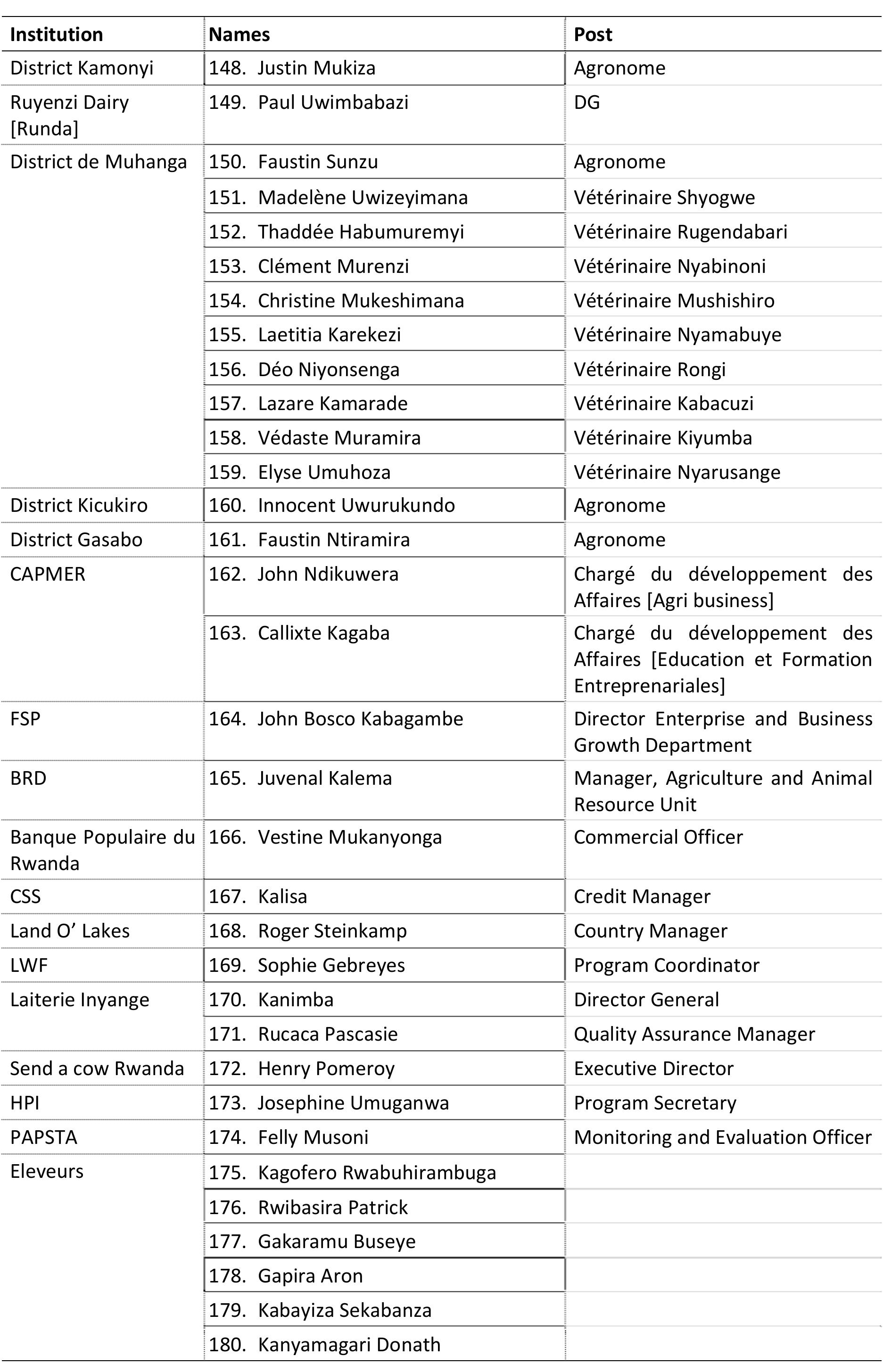 Table 117 - Milk Master Plan