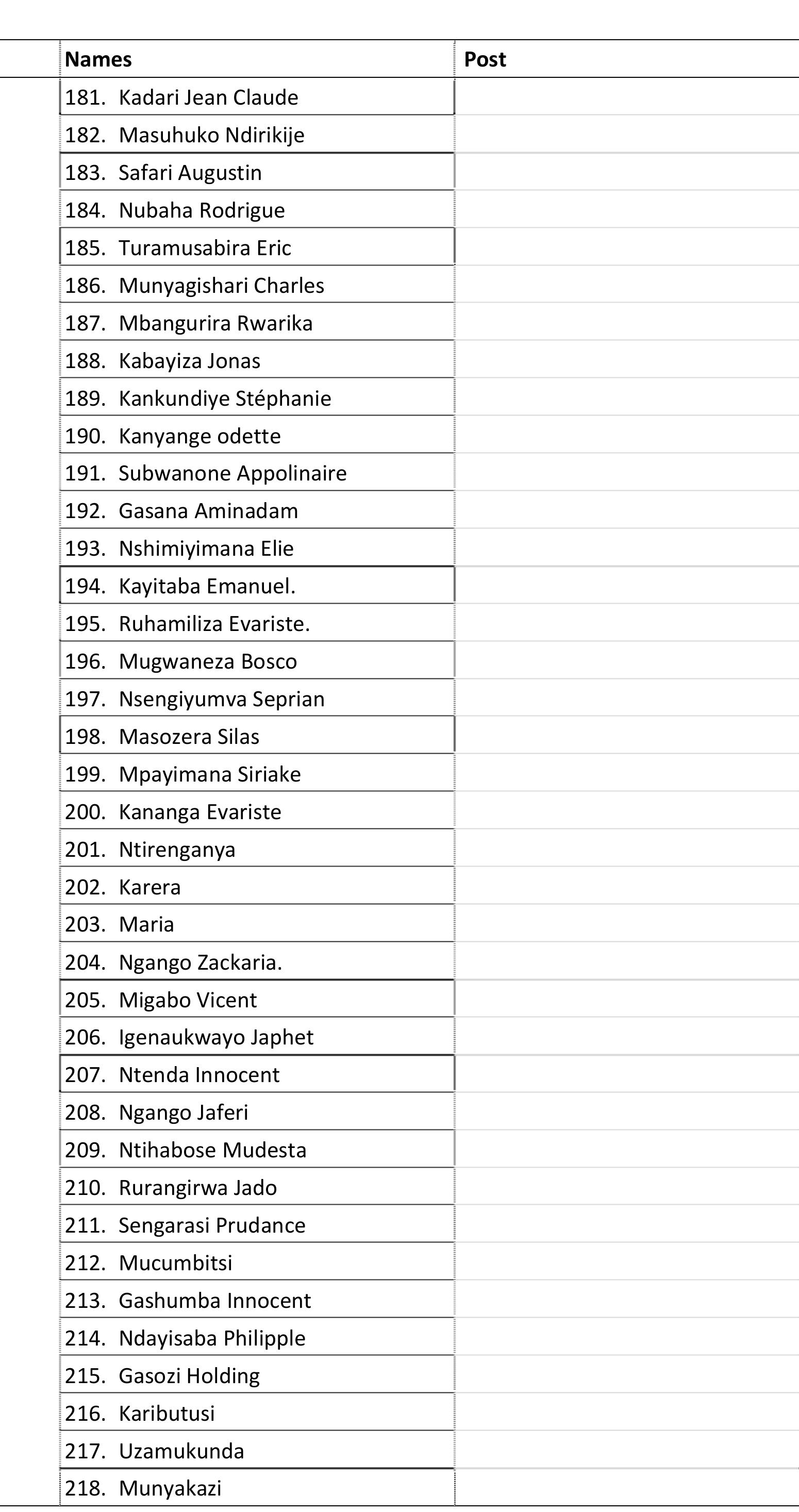 Table 118 - Milk Master Plan