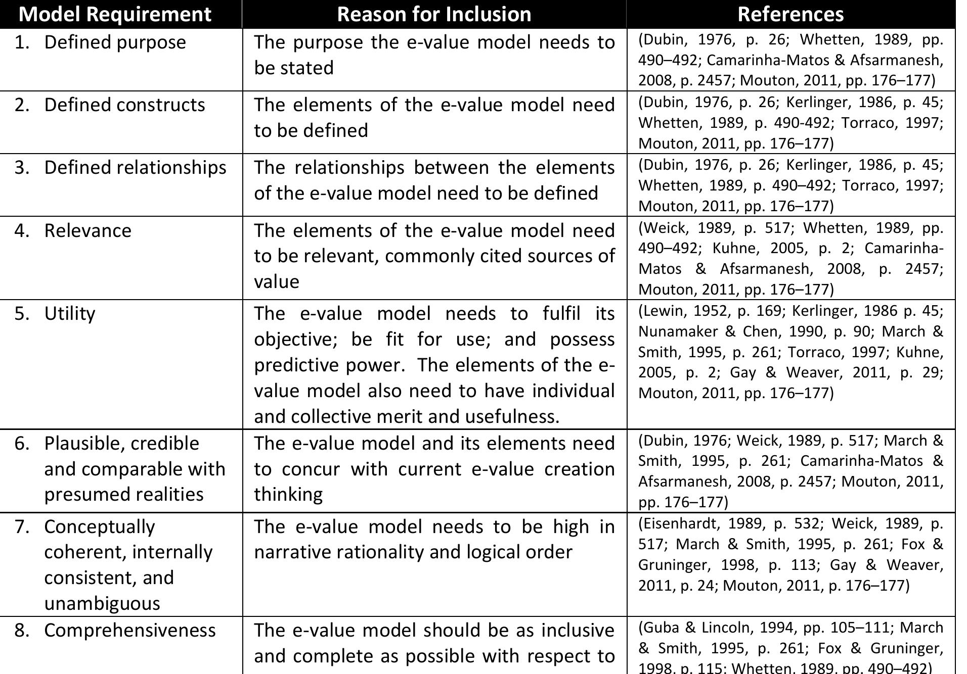 sources of e-value model requirements considering the